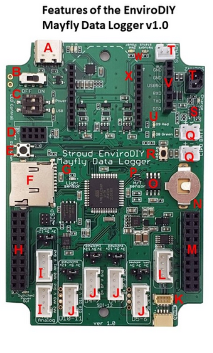 Data Logger Raspberry Pi