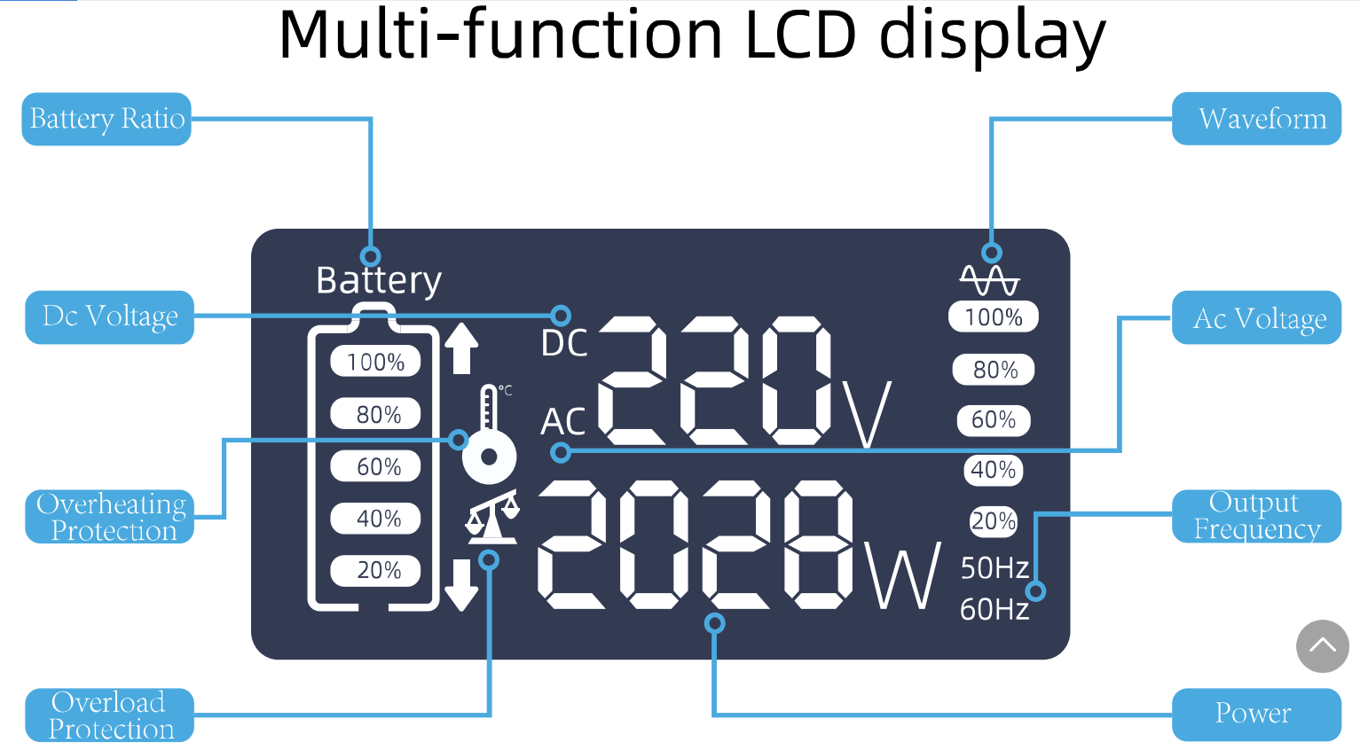 Купить Зарядные устройства и инверторы WZRELB pure sine wave inverter ... Купить Зарядные устройства и инверторы WZRELB pure sine wave inverter ...