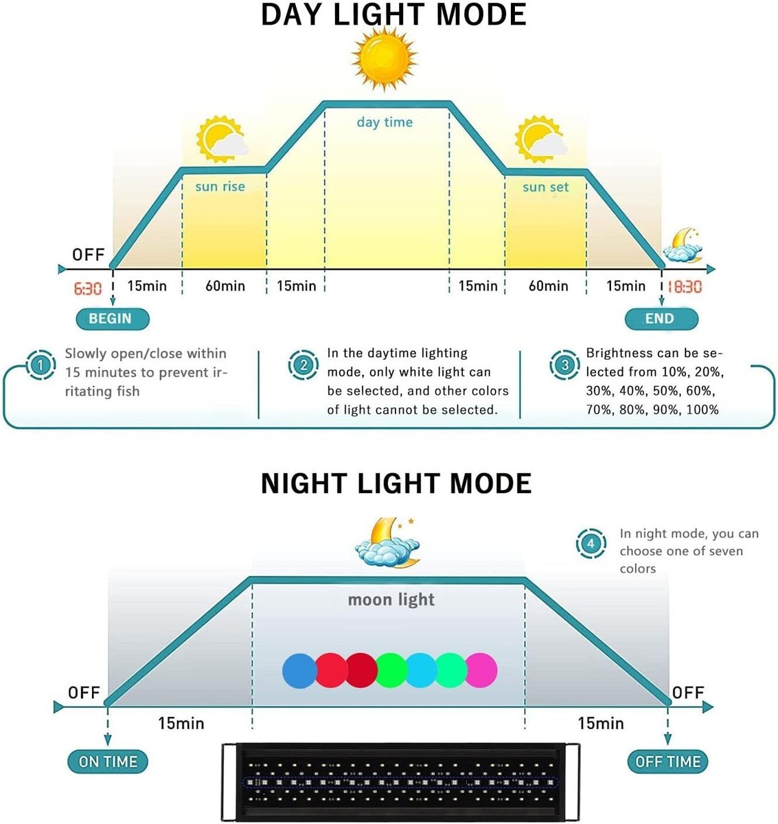 Temperature Scale Chart
