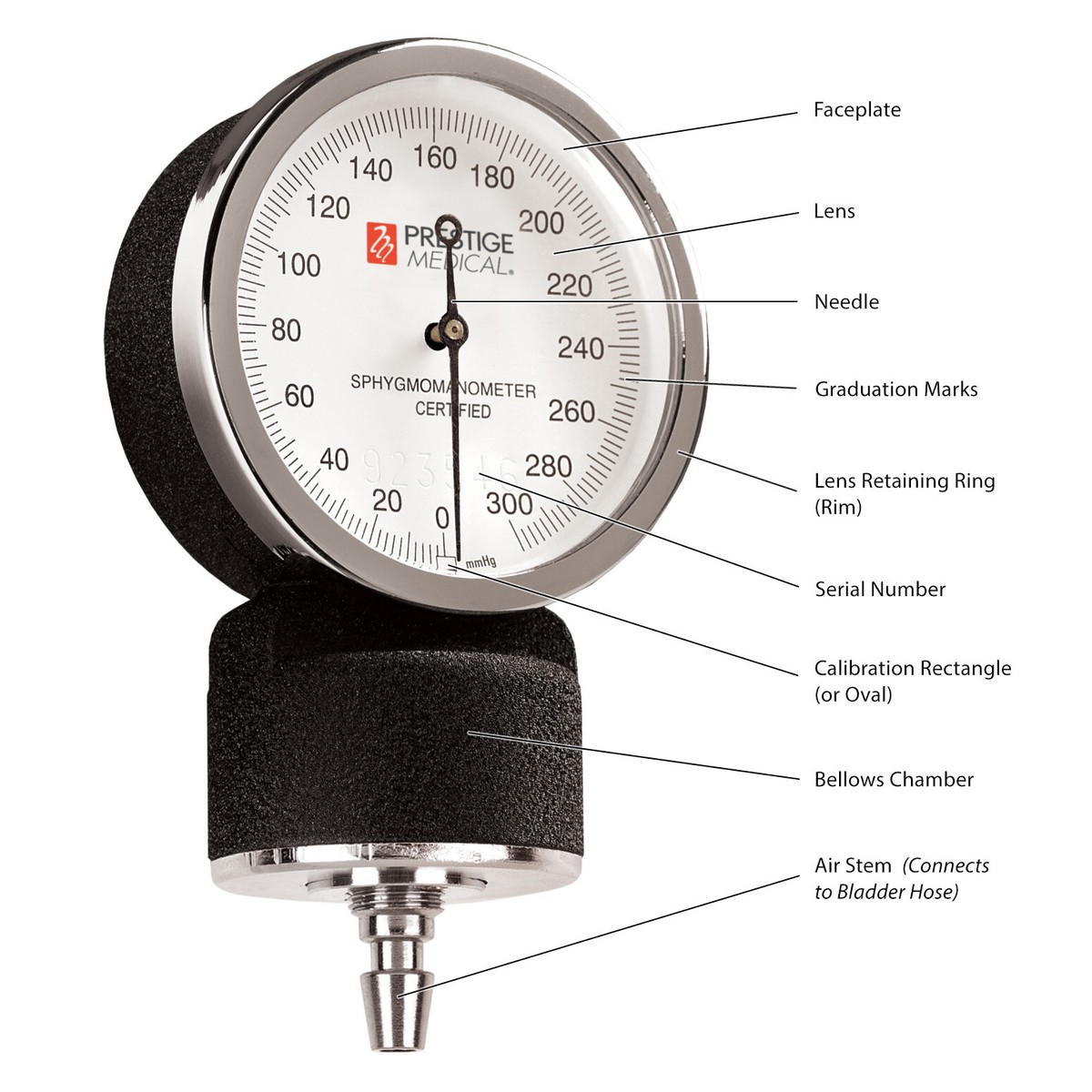 Aneroid Manometer