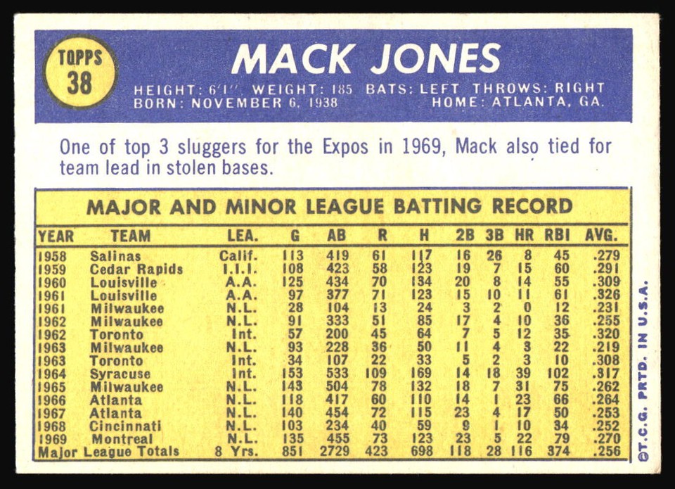 1970 Topps Mack Jones #38 Montreal Expos | eBay