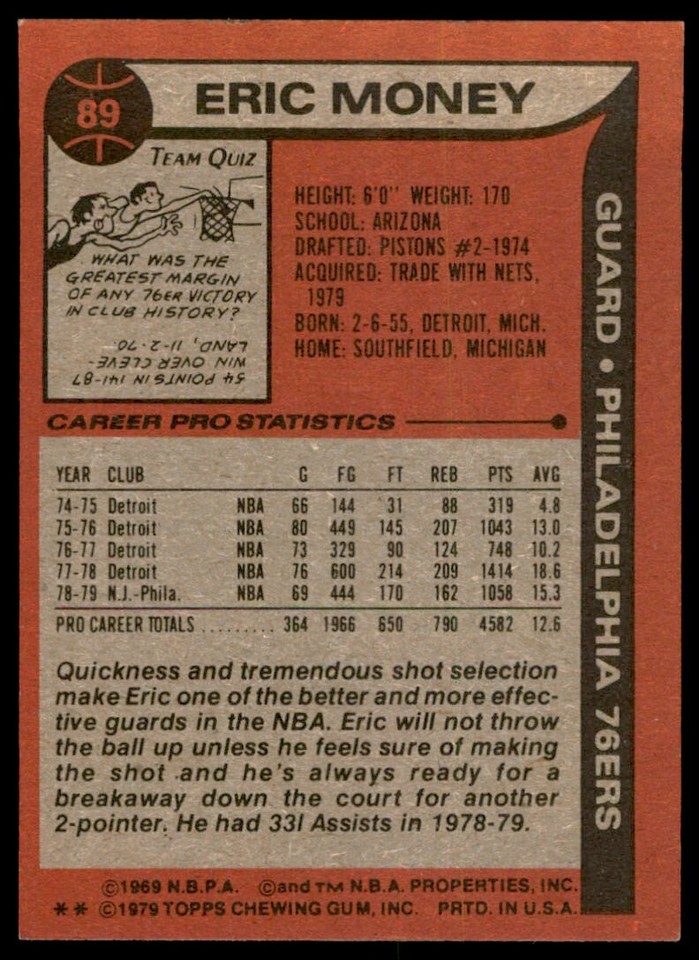 1979-80 TOPPS ERIC MONEY. PHILADELPHIA 76ERS #89 | eBay