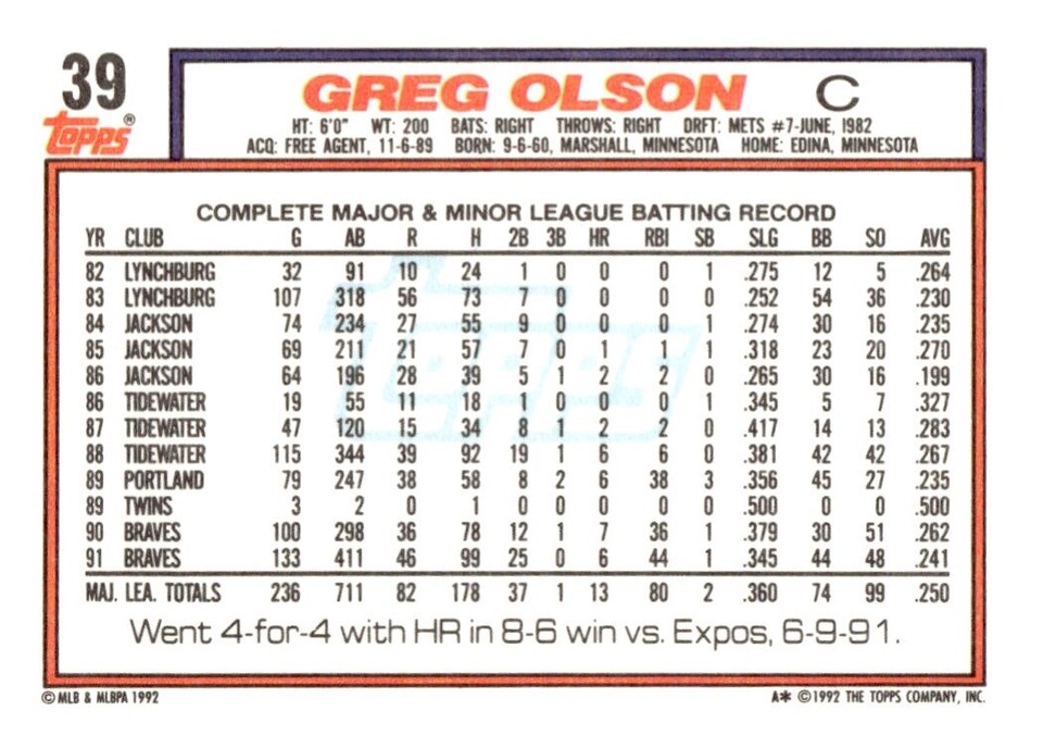 1992 Topps Micro #39 Greg Olson - Atlanta Braves | eBay