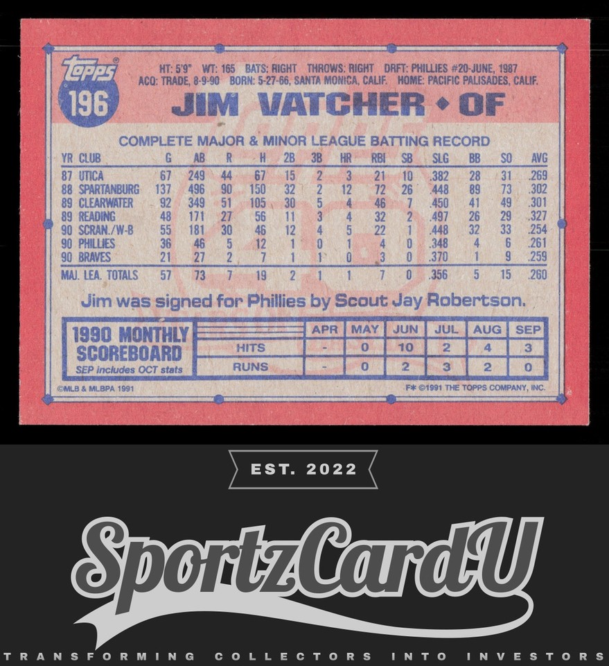 Jim Vatcher 1991 Topps Desert Shield Near Mint or Better 10064011 | eBay