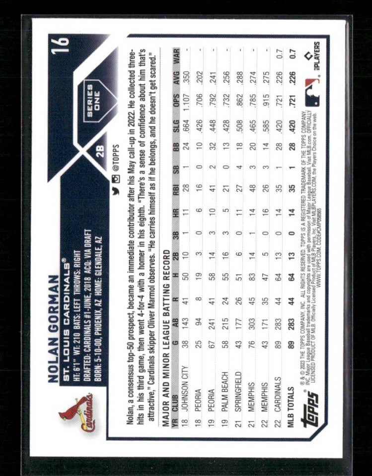 Nolan Gorman Lot 6 Baseball Card 2023 Topps Bowman RC St Louis ...