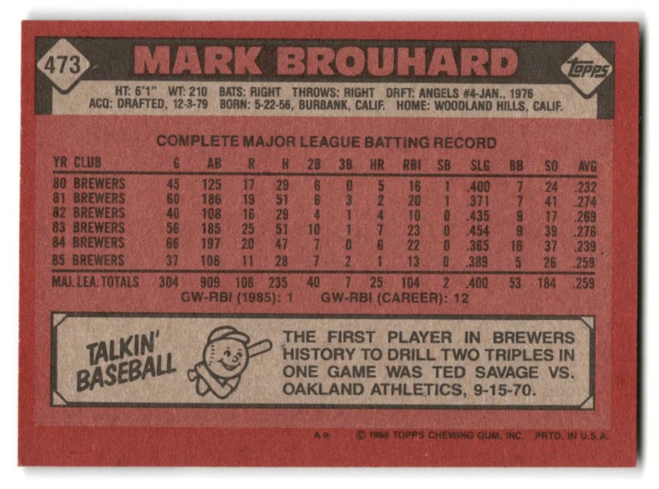Mark Brouhard 1986 Topps Baseball #473 Milwaukee Brewers | eBay