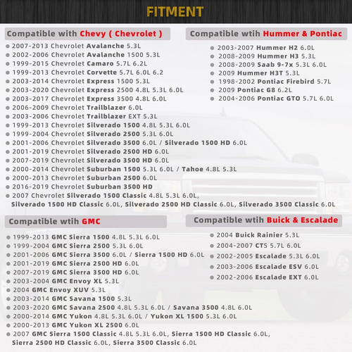 M295HV High Volume Melling Oil Pump kit Compatible with 4.8L 5.3L 6.0L ...