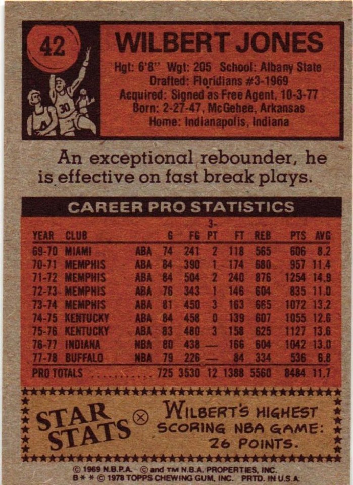 WILBERT JONES 1978-79 Topps Basketball #42 FREE SHIPPING B16R3S9P5 | eBay