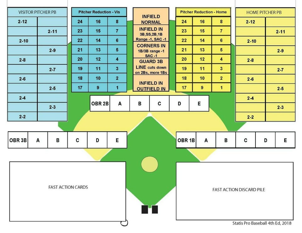 1968 Statis Pro Advanced Baseball Game | eBay