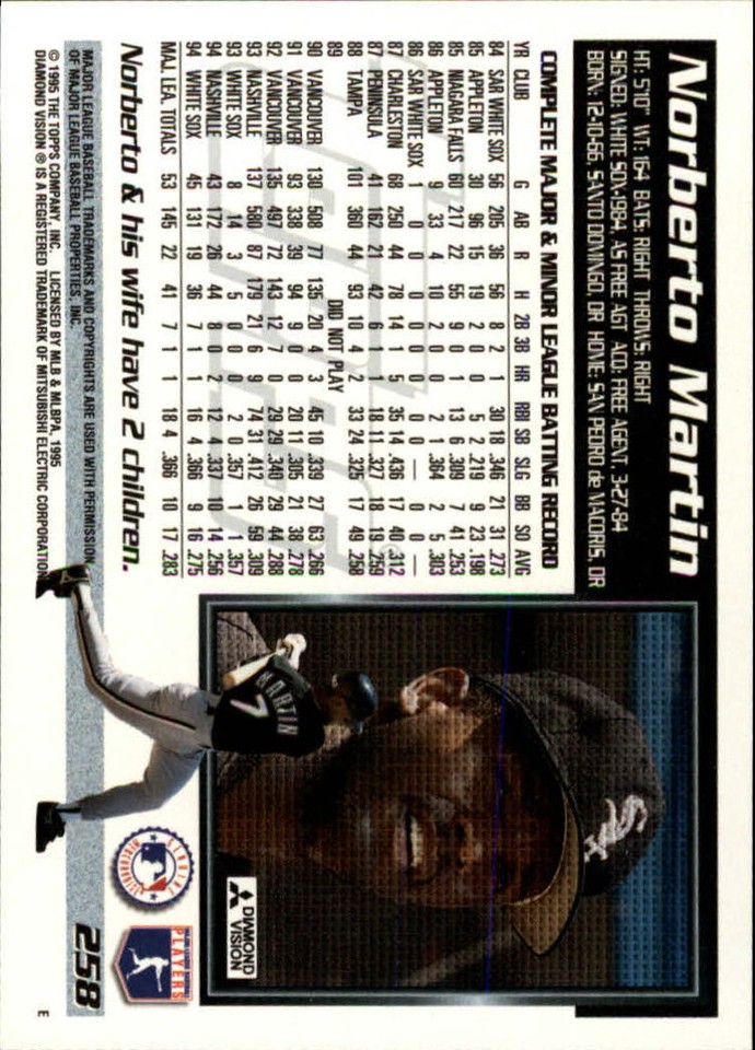1995 Topps #258 Norberto Martin - NM | eBay