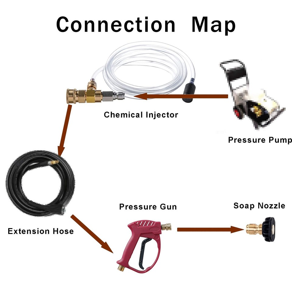 Downstream Injector for Pressure Washer, Power Washer Chemical Injector ...