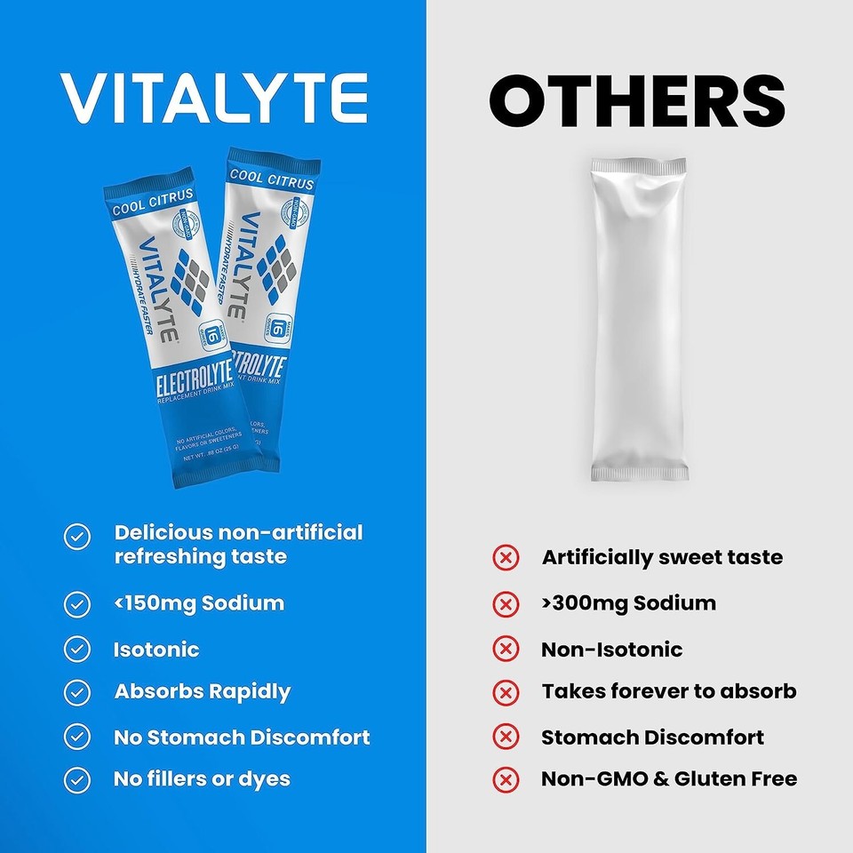 Vitalyte Electrolyte Powder Drink Mix Bundle, Pouch + Packets, Cool ...