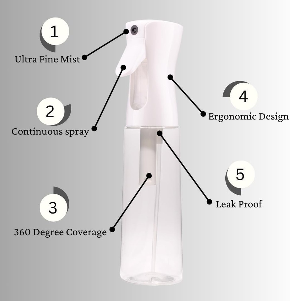 "FINAL SALE" Spray Bottle, Continuous Spray Nano Fine Plastic Water ...