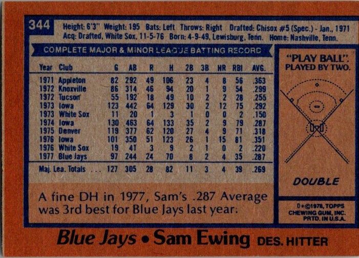 1978 Topps #344 Sam Ewing | eBay