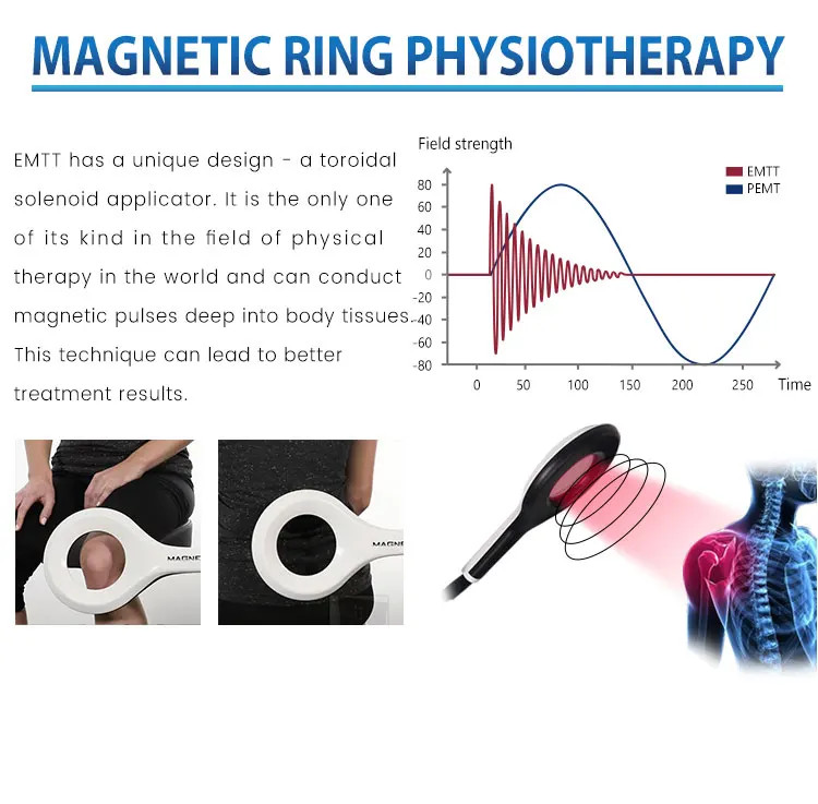 Clinic Emtt Physio Pain Relief Magneto Therapy Pemf Magnetic Therapy ...