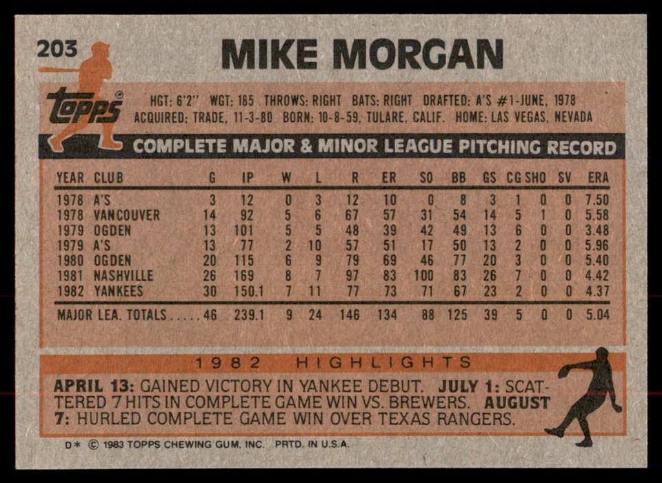 1983 Topps Mike Morgan New York Yankees #203 | eBay