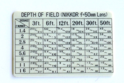 NIKON DEPTH OF FIELD TABLE 50/1/4 LENS | eBay