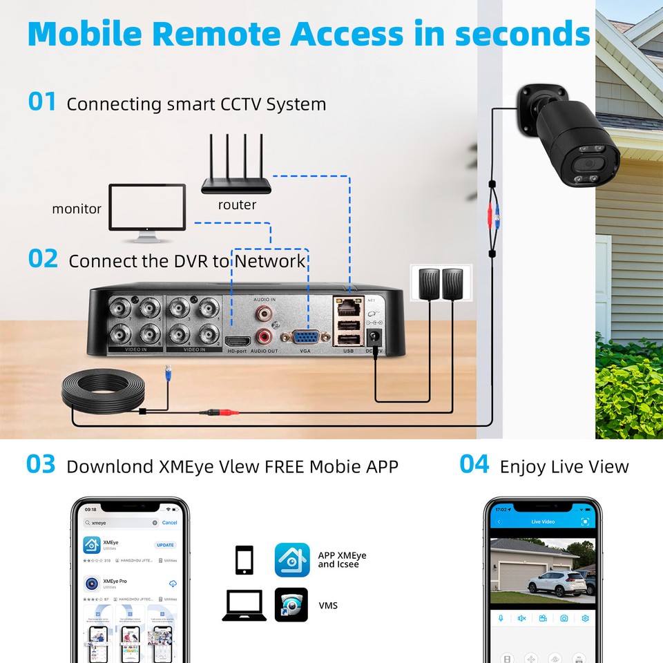 KERUI H.265+ 4CH/8CH DVR for Security Camera System Recorder with 500G ...