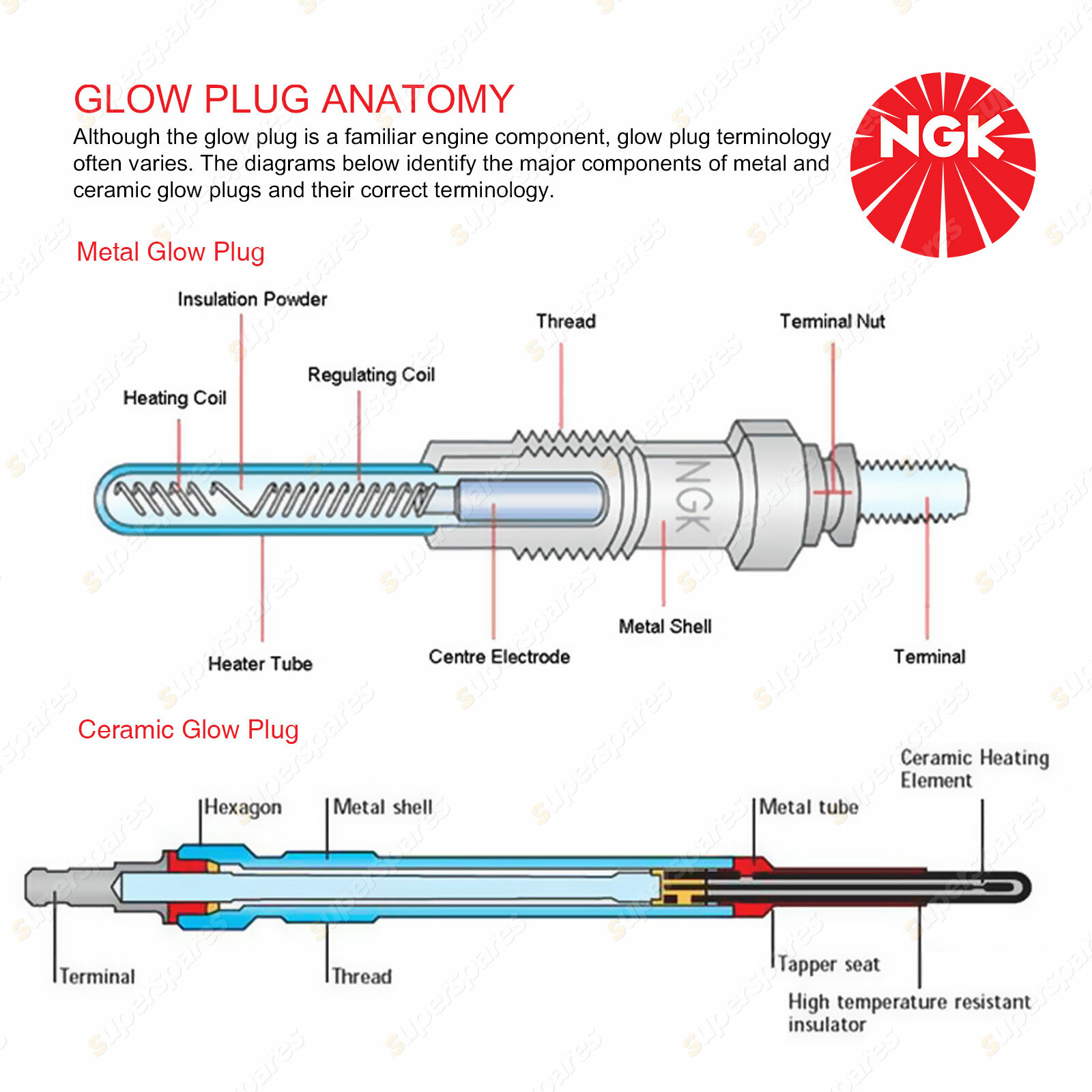 New Glow Plug NGK Y274 - Premium Quality Japanese Industrial Standard ...