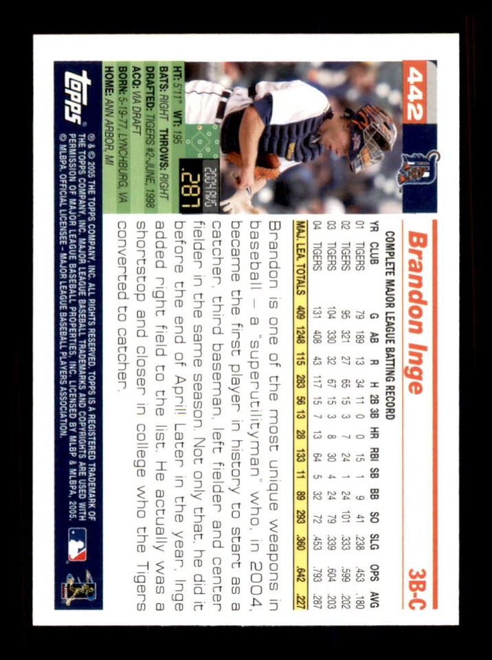 2005 Baseball Topps Brandon Inge Detroit Tigers #442 | eBay