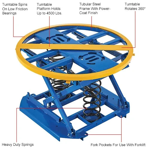 NEW! Spring-Actuated Pallet Carousel Skid Positioner with Bellows ...