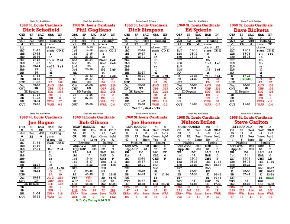 Statis Pro Baseball (More) Great Teams of the 1960s Game | eBay