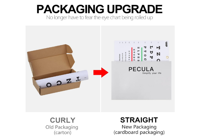 Snellen Eye Chart Red Green Lines 10 Feet Visual Acuity Range Eyes ...