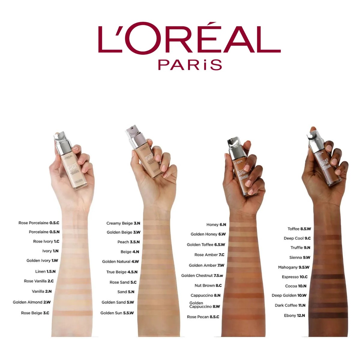 L Oreal Paris True Match Foundation Shades - Infoupdate.org