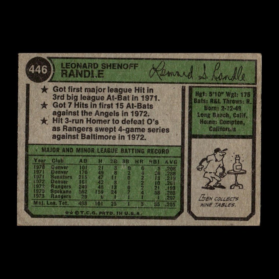 Len Randle 1974 Topps Texas Rangers #446 Nice! 1 | eBay