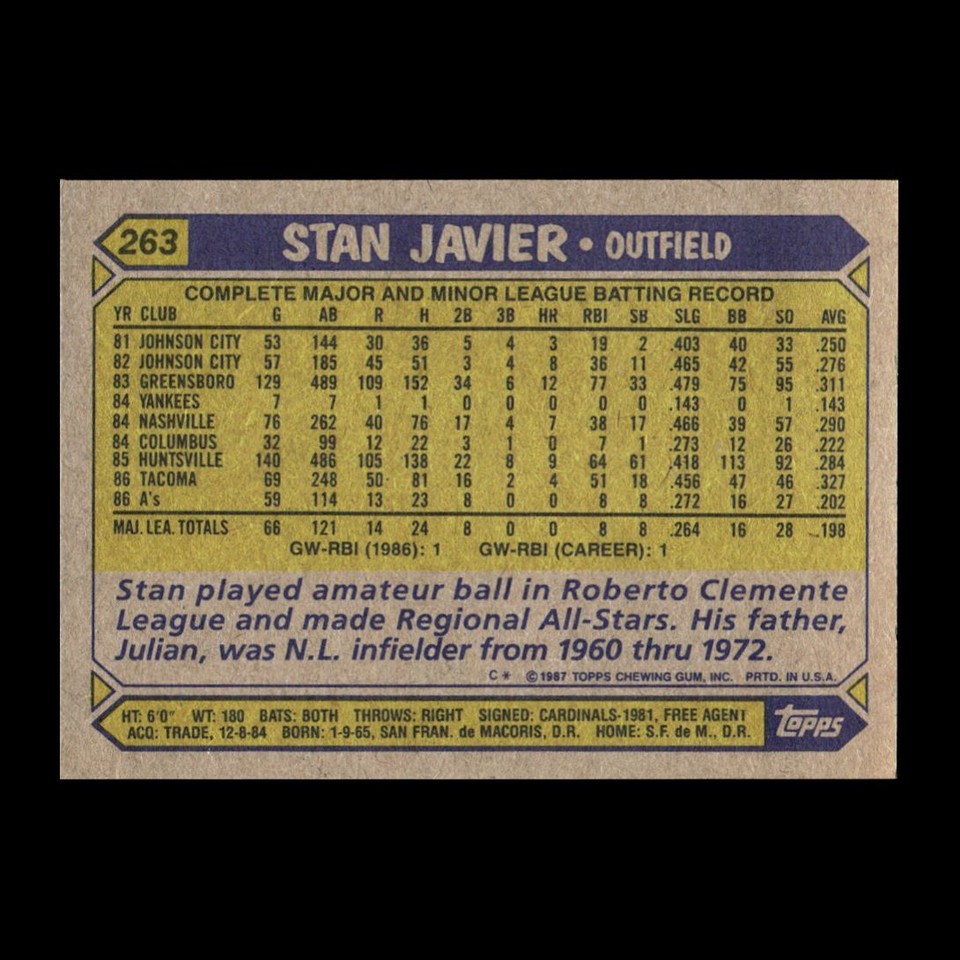 Stan Javier 1987 Topps Oakland Athletics #263 Set Break R306 | eBay
