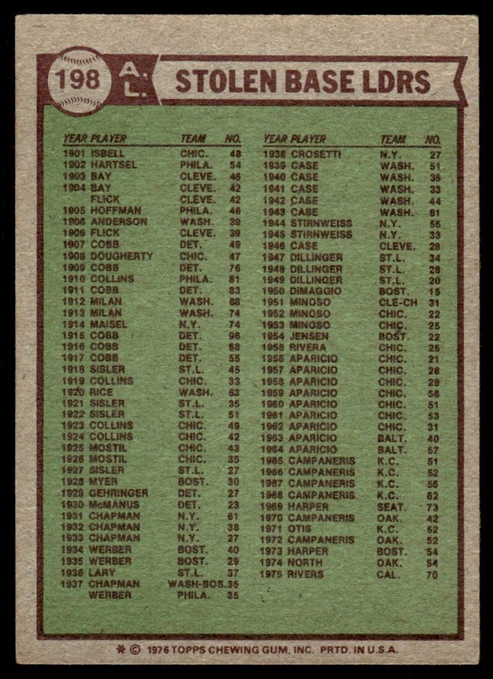 1976 Topps Baseball Rivers/Washington/Otis AL Stolen Base Leaders #198 ...