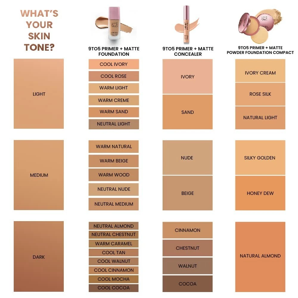Indian Skin Color Chart