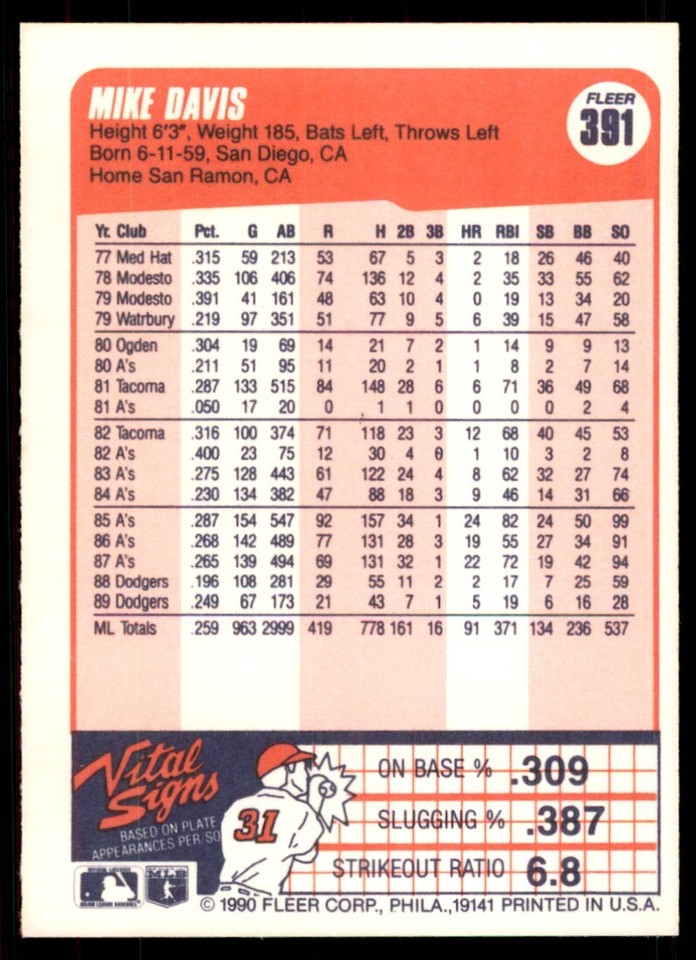 1990 Fleer Mike Davis Baseball Cards #391 | eBay