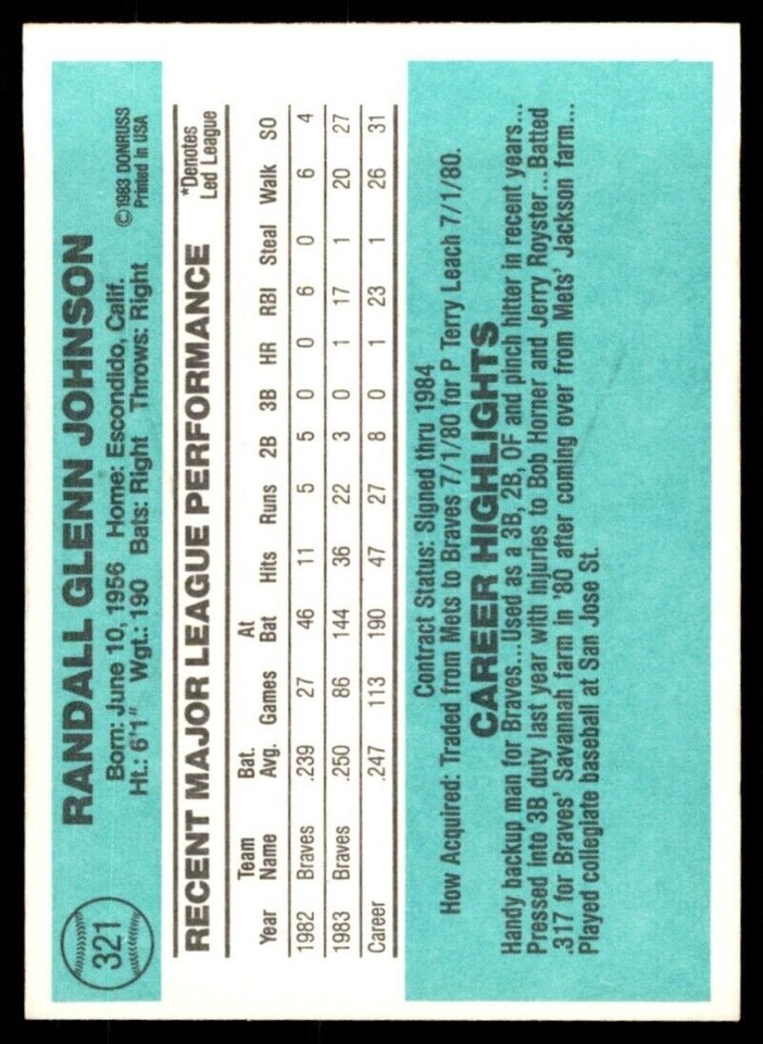 1984 Donruss Randy Johnson Atlanta Braves #321 | eBay