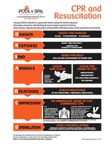 CPR Resuscitation Chart / Safety Sign for Swimming Pools & Spa (Orange ...