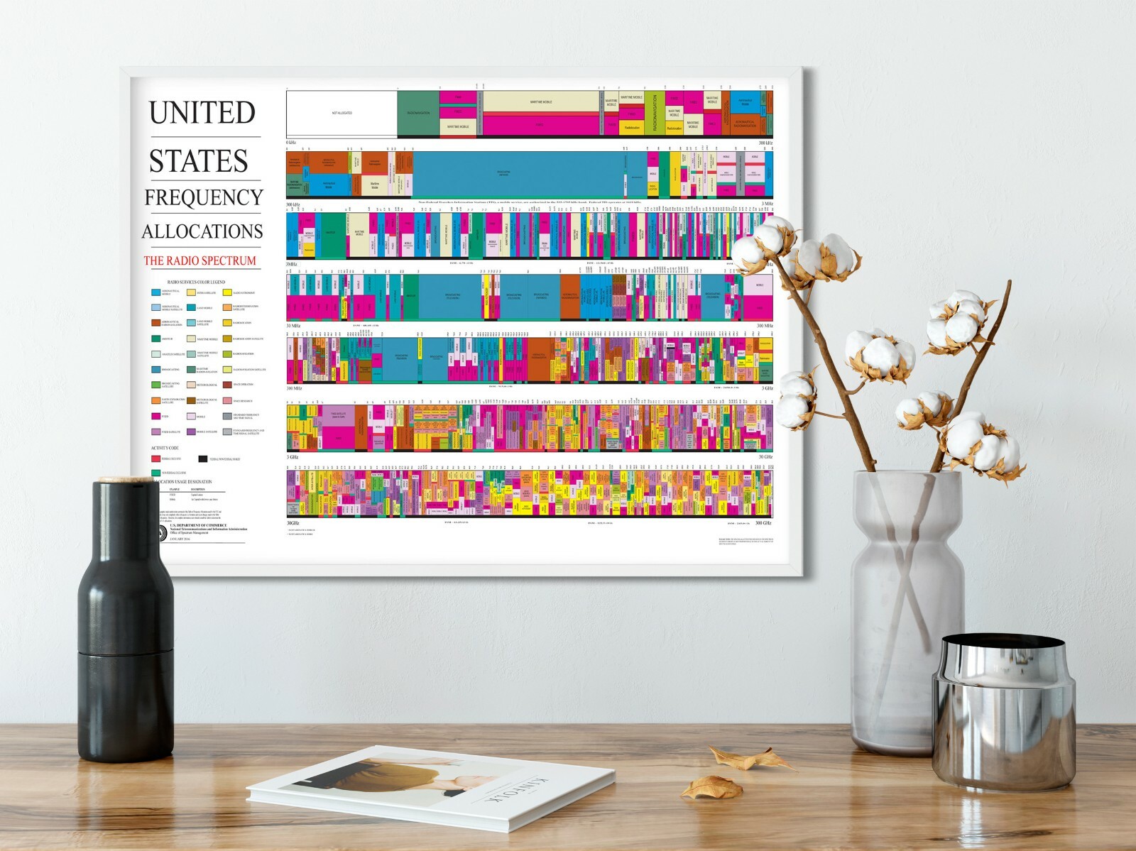 2016 Ham Radio US Frequency Allocations Radio Spectrum Chart ARRL ...