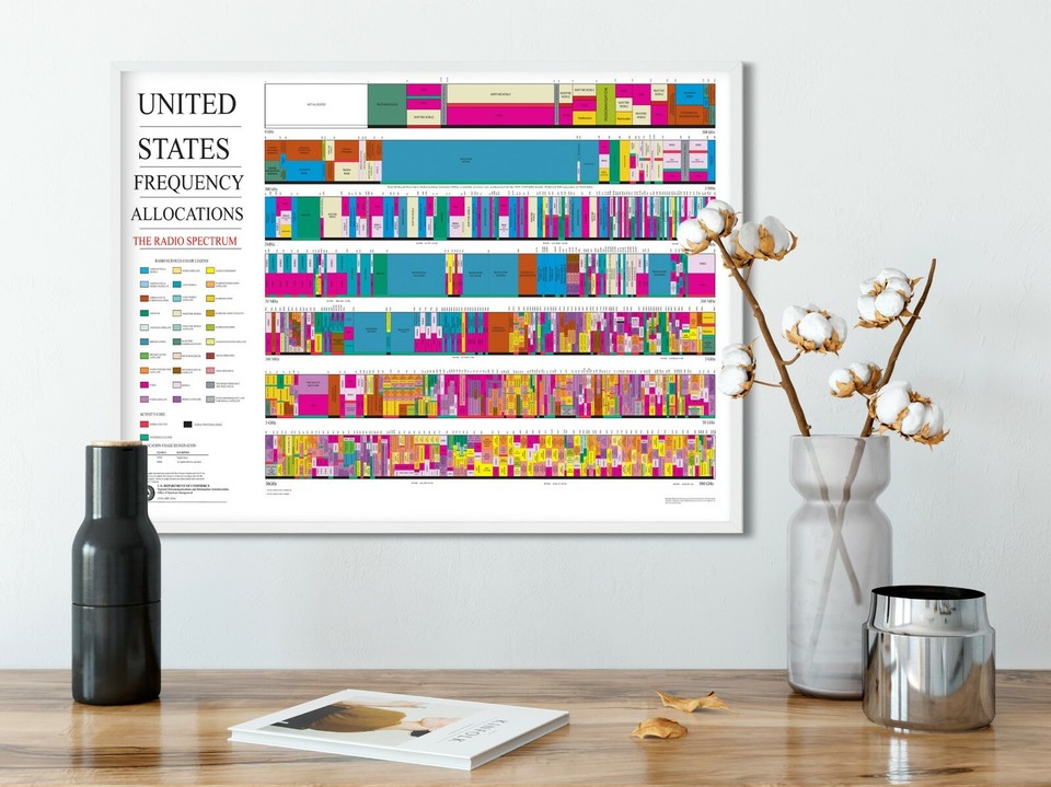 2016 Ham Radio US Frequency Allocations Radio Spectrum Chart ARRL ...