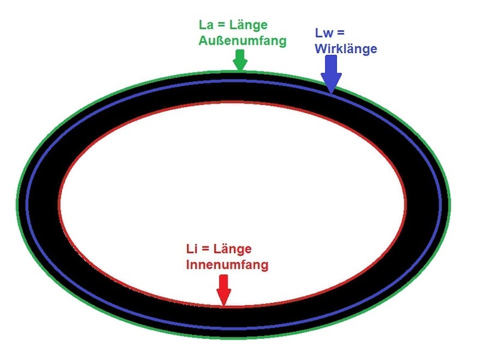 Gates Super-Hc Spa 2060 Lw, Courroies Trapézoïdales | eBay