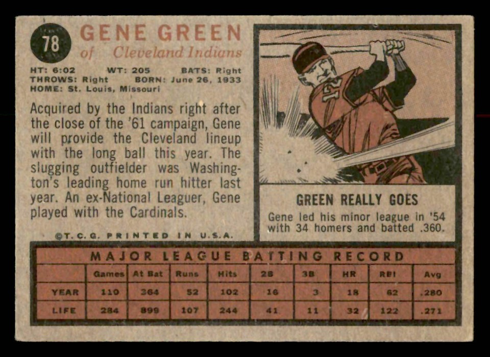 1962 Topps #78 Gene Green Cleveland Indians | eBay