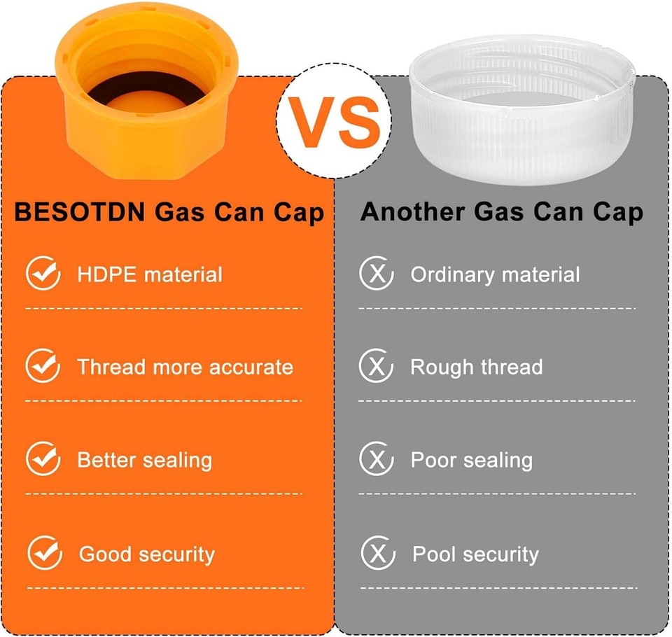 6PCS Gas Can Caps, 5 Gallon Gas Can Cap Replacement, Universal Coarse ...