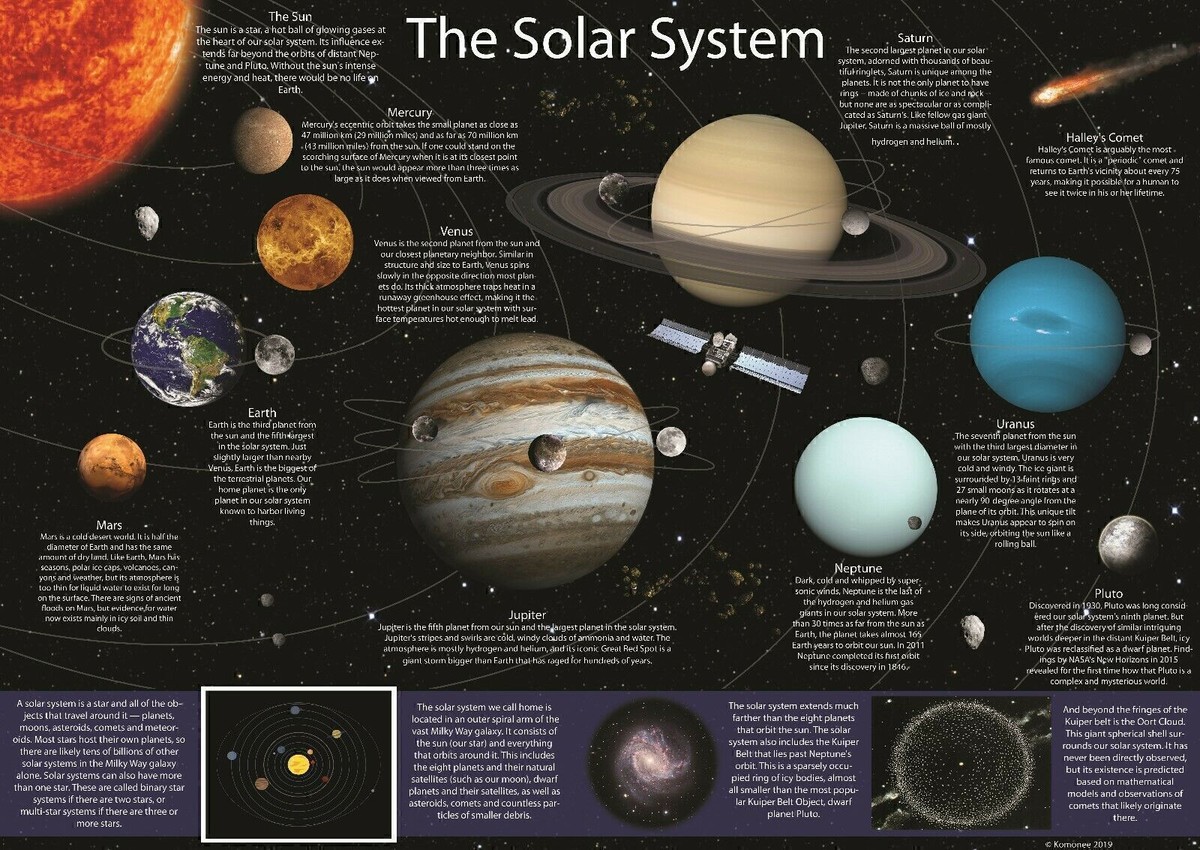 Order Of The Planets Poster Middle School Solar System Solar System