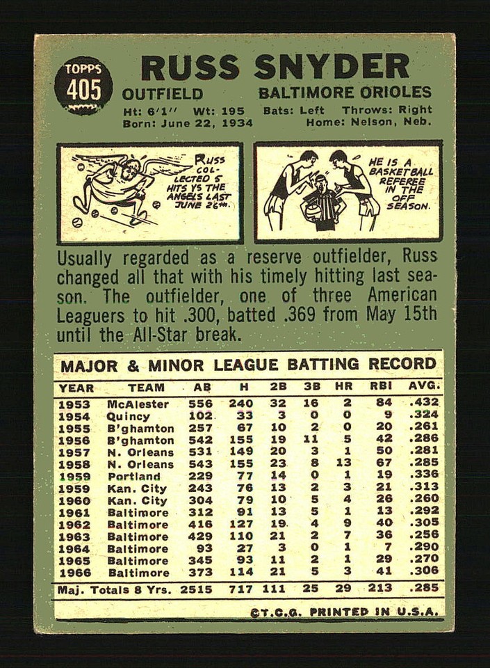 1967 Topps #405 Russ Snyder | eBay