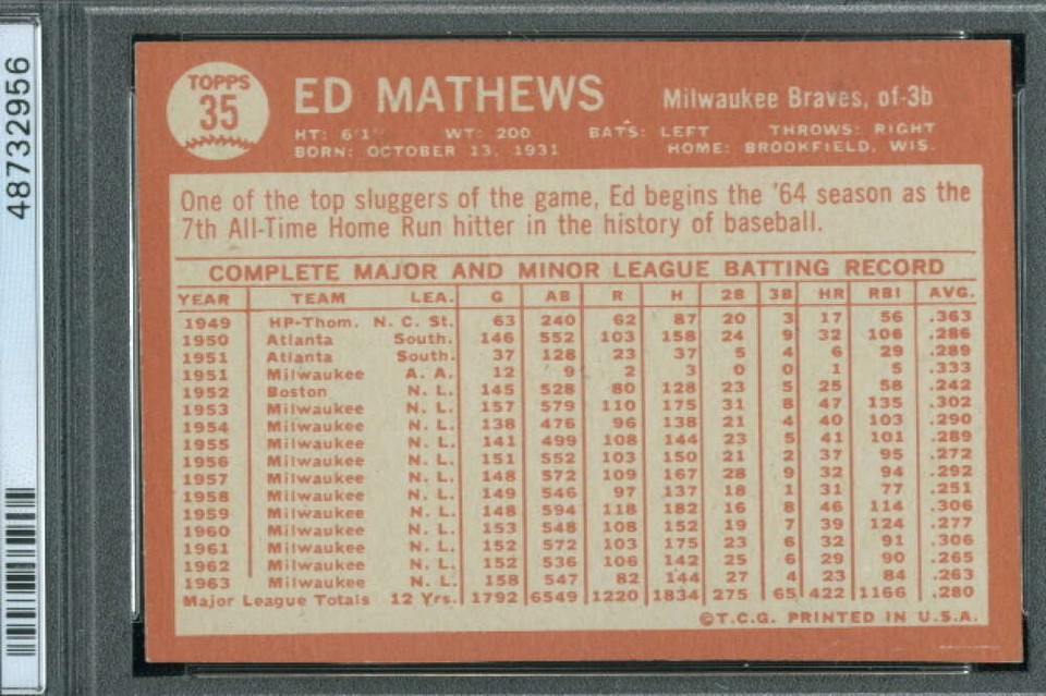 1964 Topps #35 Eddie Mathews PSA 0 Braves (2956) | eBay