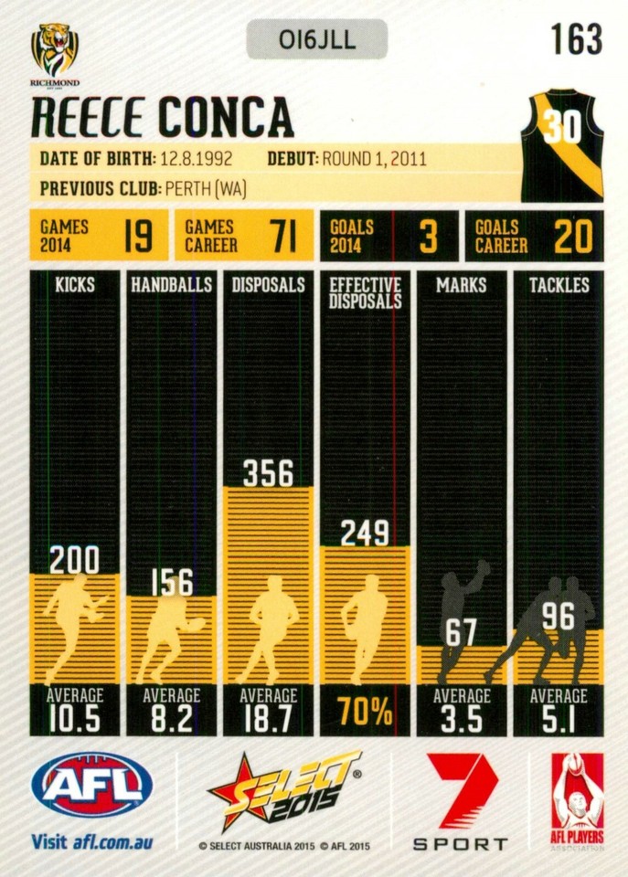 Signed 2015 RICHMOND TIGERS AFL Card REECE CONCA | eBay Australia