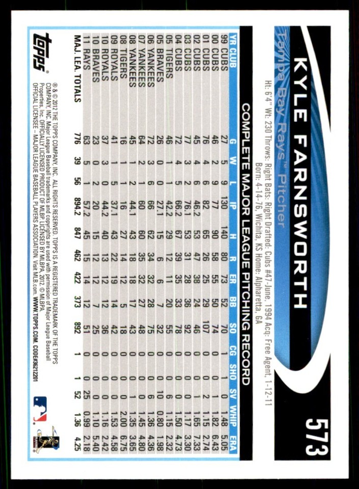 2012 Topps Kyle Farnsworth Baseball Cards #573 | eBay