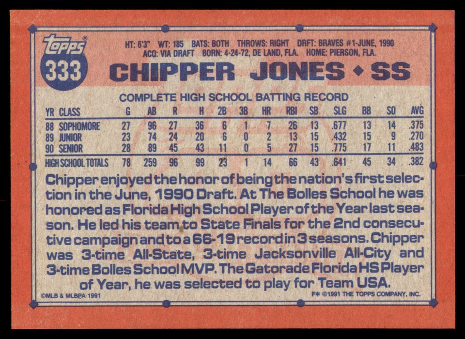 1991 Topps #333 Chipper Jones Rookie Atlanta Braves RC Card | eBay