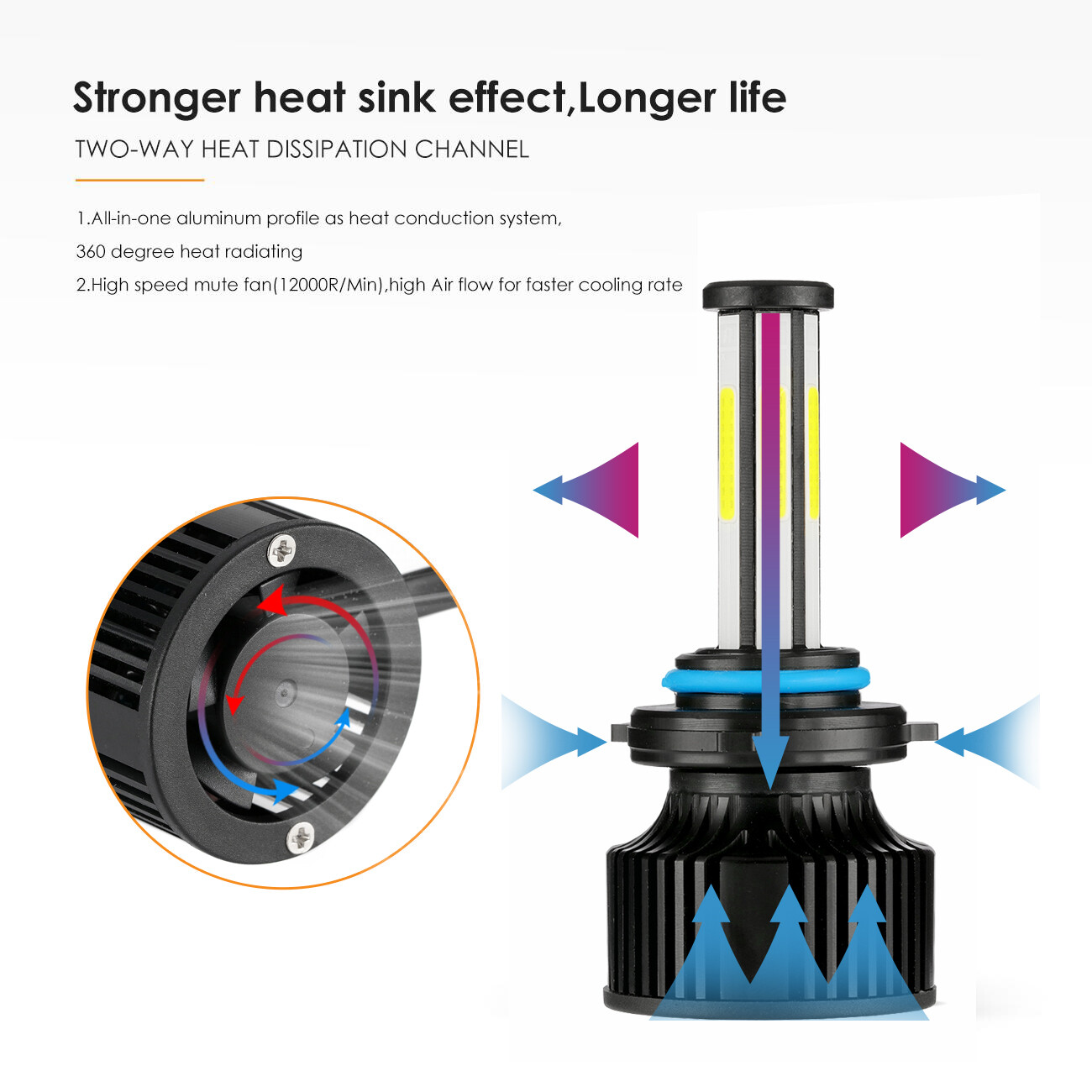 IRONWALLS 6-side 9005 HB3 LED Bulbs Headlight High Beam Super Bright ...