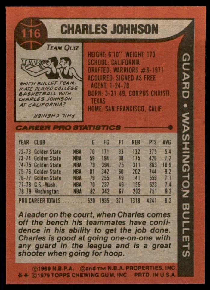 1979-80 TOPPS CHARLES JOHNSON WASHINGTON BULLETS #116 (T112) | eBay