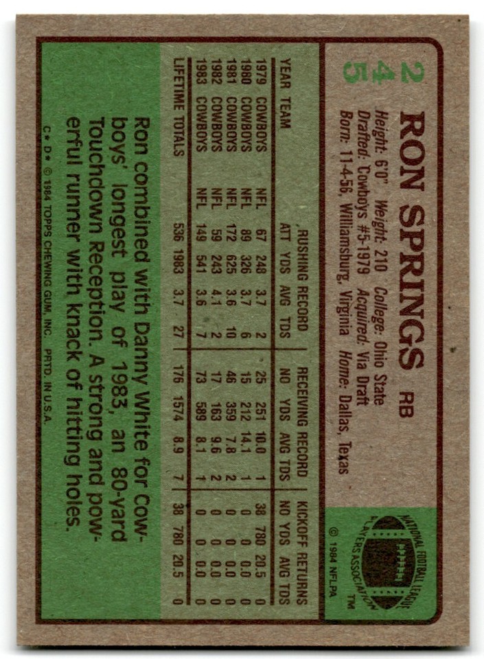 1984 Topps Ron Springs Dallas Cowboys #245 | eBay