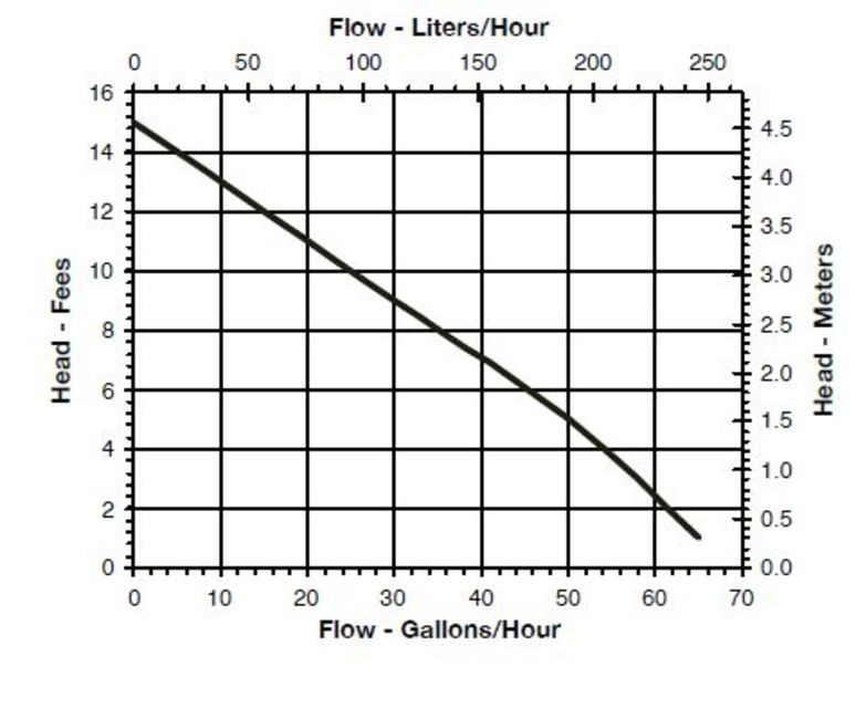 Little Giant 554405 VCMA 65 GPH 115V Automatic Condensate Removal ...